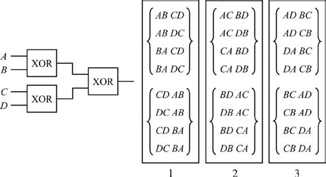 Structural Symmetry In Parity Checkers Download Scientific Diagram