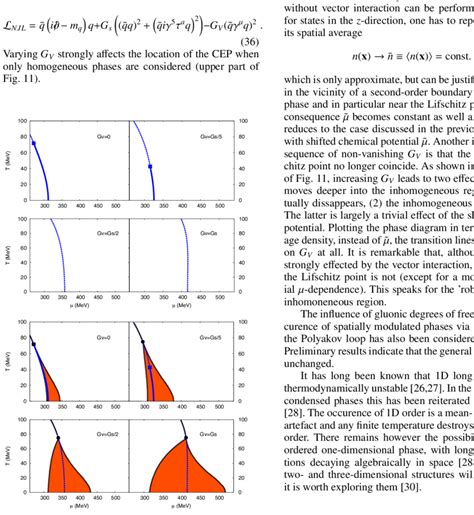 Upper Part The Homogeneous Phase Diagram Including Vector Interactions