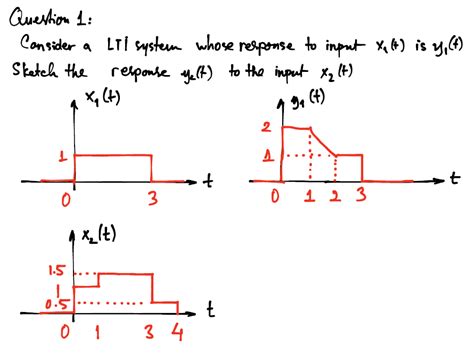 Solved Consider A LTI System Whose Response To Input X1 T Chegg