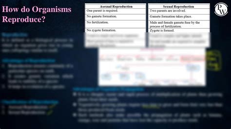 Solution 637e08e7862dcc0018a1d05b How Do Organisms Reproduce Class