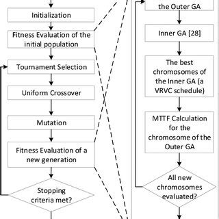Basic FPGA Structure From Download Scientific Diagram