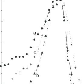 Normalized Absorption Spectrum A Action Spectrum B And Spectral Download Scientific