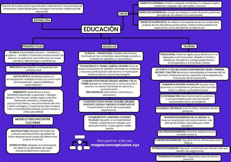 Mapas Conceptuales Del Derecho 【descargar】