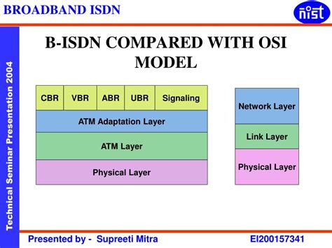 PPT BROADBAND ISDN PowerPoint Presentation Free Download ID 6566234