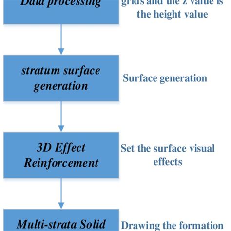 Multilayer Stratum Model Download Scientific Diagram