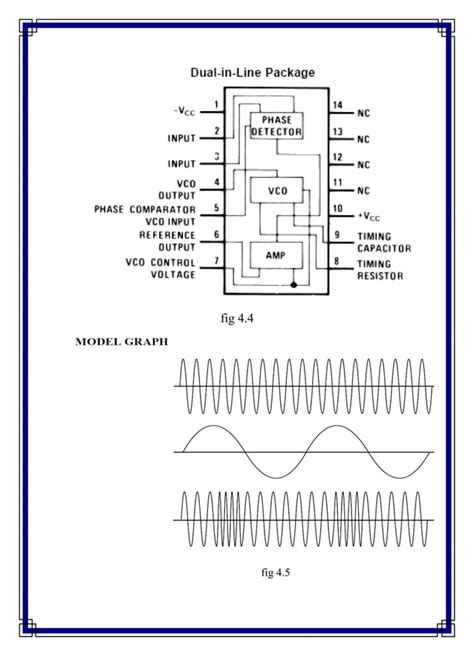 Design And Implementation Of Test Bench For Frequency Modulation And Demodulation Pdf
