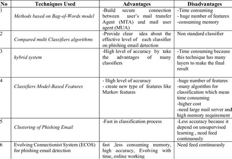 What Is Supervised Machine Learning Types Advantages Disadvantages Vrogue