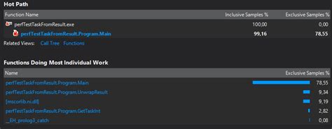 Net What Is The Extra Call Mscorlibni When Working With Tasks