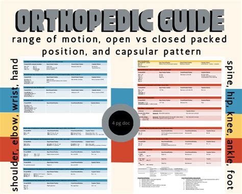 Orthopedic Coding Cheat Sheet 2025 Amira Rose