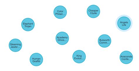 Importing Relational Data To Neo4j Using Apache Hop Neo4j Output
