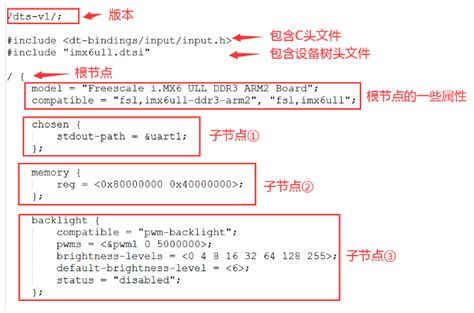 整理了一份Linux设备树基础知识建议收藏 一口Linux 电子技术应用 AET 中国科技核心期刊 最丰富的电子设计资源平台