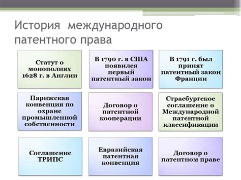 Патентное право презентация онлайн