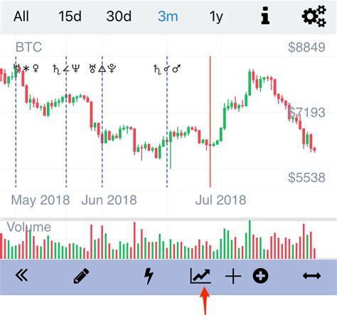 Cit Analysis Available For The Ipadmac Astroconnexions