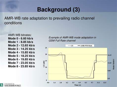 Ppt Vmr Wb Operation Of The 3gpp2 Wideband Speech Coding Standard Powerpoint Presentation