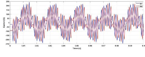 figure 13 from a system level fpga based hardware in the loop test of