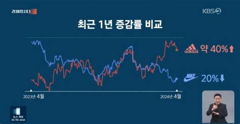 추락하는 나이키 유머 움짤 이슈 에펨코리아