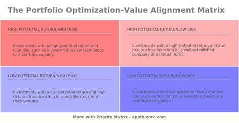 Portfolio Optimization Value Alignment Matrix [free Download]
