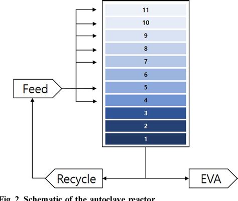 Figure 2 From Fault Detection And Diagnosis For Eva Production