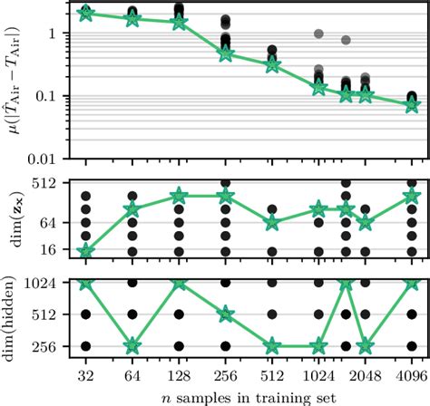 Figure 1 From Efficient Global Multi Parameter Calibration For Complex System Models Using