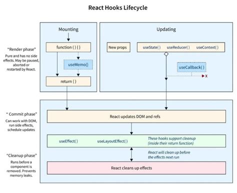 Top 150 React Js Interview Questions And Answers In 2025 Pdf