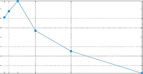 Densenet 3 Performance Dependency On Batch Size A And Learning Rate