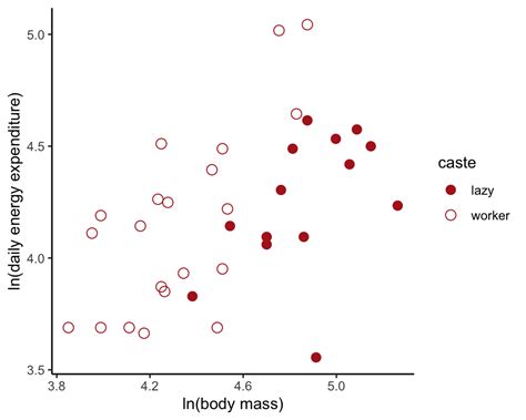 R Code For Example In Chapter 18 Multiple Explanatory Variables