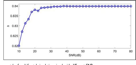 Figure 2 From Health Condition Monitoring Of Bearings Based On Multifractal Spectrum Feature