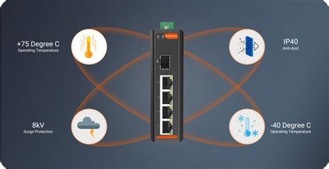 Port Unmanaged Industrial Ethernet Switch Fiberroad