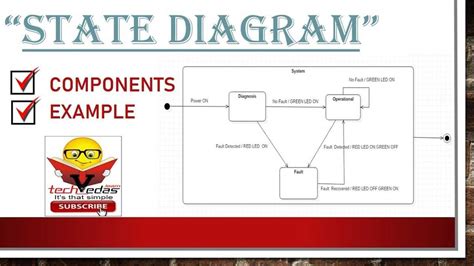 Exploring State Diagrams In Software Engineering