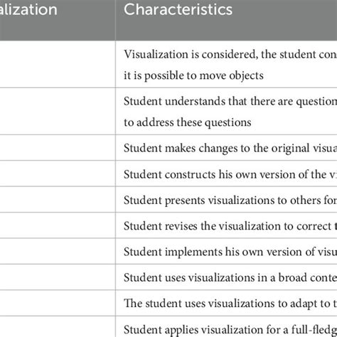 An Extended Taxonomy Of Evaluating The Effects Of Visualizations With Vr Download Scientific