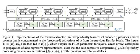 【小样本分类】fast And Flexible Multi Task Classification Using Conditional Neural Adaptive Processes 知乎