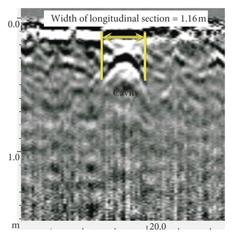 Measurement Example Of Scale Soil Depth And Width By The Cavity Download Scientific Diagram