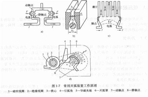 老电工必须知道的灭弧方式 土木在线
