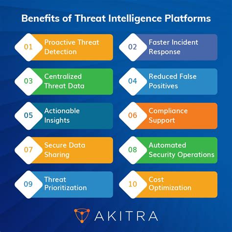 Akitra Compliance Automation Cybersecurity Infosec Soc2 Hipaa