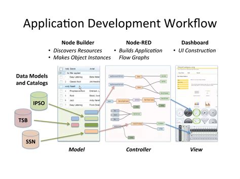 A Modular Open Source Platform For Iot Pdf Internet Of Things