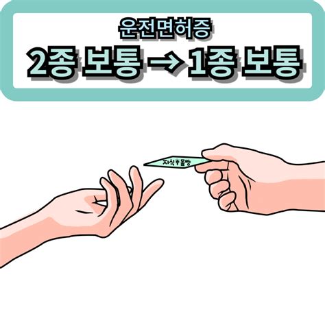 운전면허증 2종 보통에서 1종 보통으로 바꾸는 방법 및 준비물