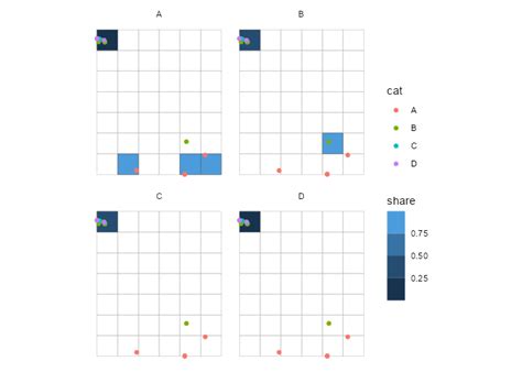 How To Produce A Gridded Map In R Where Each Grid Cell Shows The Share