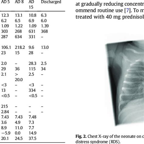 Maternal Laboratory Blood Values Download Scientific Diagram
