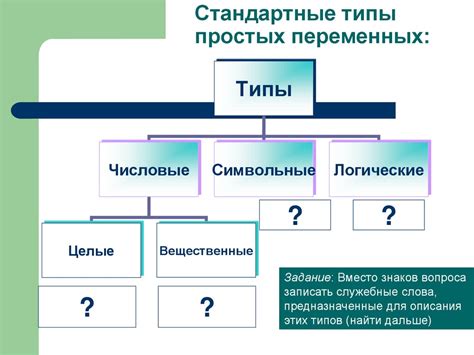 Типы данных Программирование на Паскале презентация онлайн