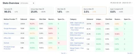 Javascript Contact Form Tutorial With Code Snippets 2025