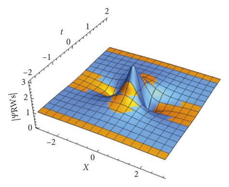 a comparison between the approximate numerical solution using fdm and
