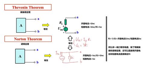 戴维南定理和诺顿定理 Yiguiding的blog小站