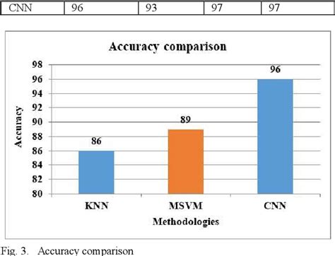 Figure 3 From Real Time Fire Detection And Alert Triggering System