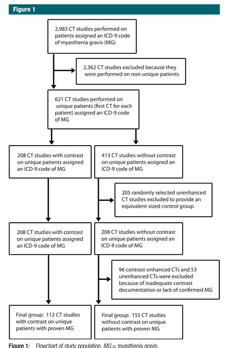 Figure 1 From Effect Of Intravenous Low Osmolality Iodinated Contrast Media On Patients With