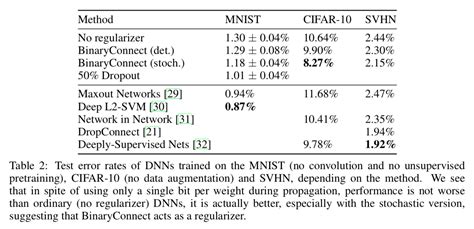 Binaryconnect Training Deep Neural Networks With Binary Weights During Propagations · Issue 3