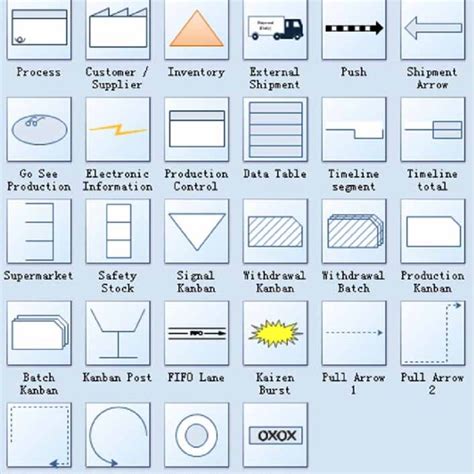 General Symbol Of Value Stream Mapping Download Scientific Diagram