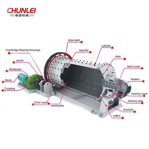 How To Choose The Best Small Ball Mill For Lab And Home Use