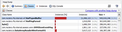 How To Diagnose And Solve Out Of Memory Issues In Rfa Java Applications