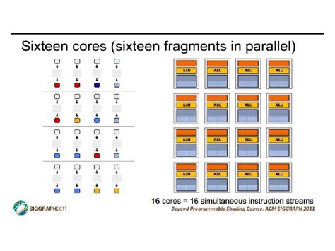 Cis 501 Computer Architecture Unit 13 Datalevel Parallelism