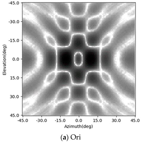 Remote Sensing Free Full Text Convolutional Neural Network With Spatial Variant Convolution